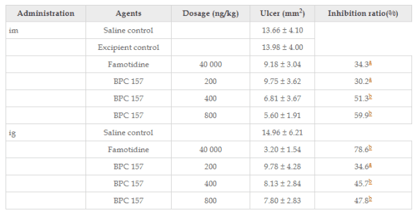 BPC 157 Peptide: Comprehensive Guide to Benefits and Dosage - Peptide Mania